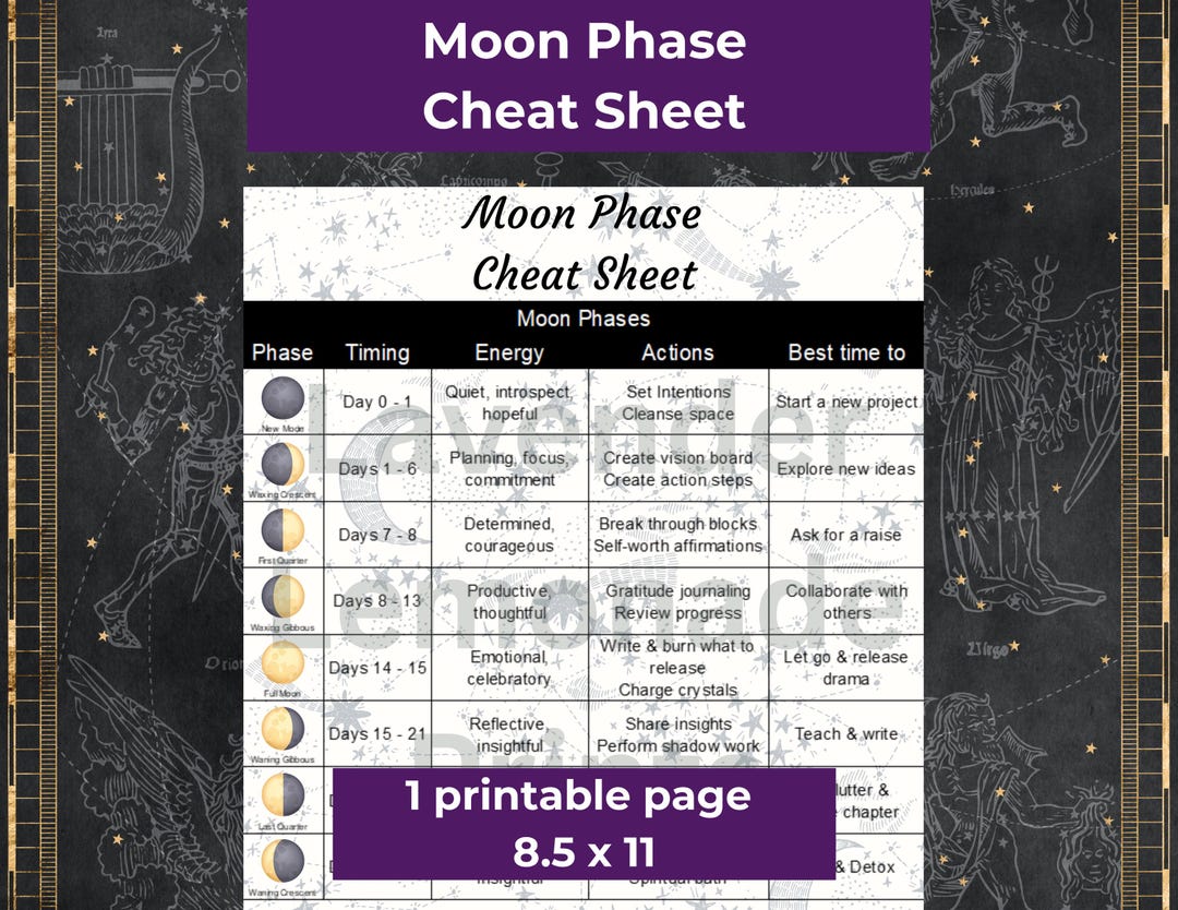Moon Phases Cheat Sheet | Moon Goddess | Grimoire Pages | Moon Calendar ...