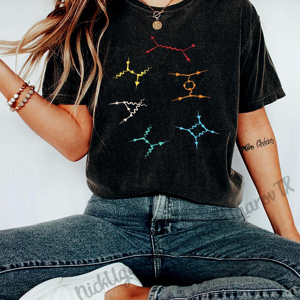 Feynman Diagrams Physics PNG, Quantum - Quantum Particle Interactions ...