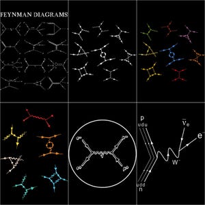 Feynman Diagrams Physics PNG, Quantum - Quantum Particle Interactions ...