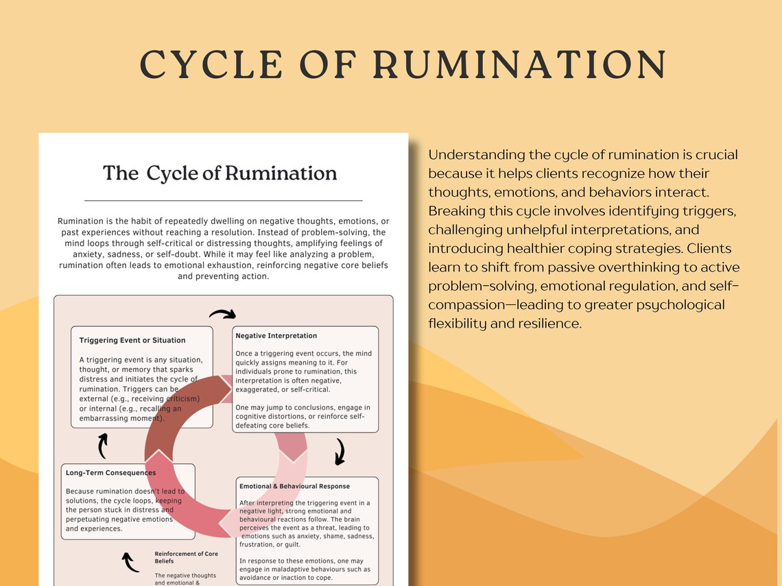 Cycle of Rumination Handout | CBT Therapy Worksheet | Cognitive ...