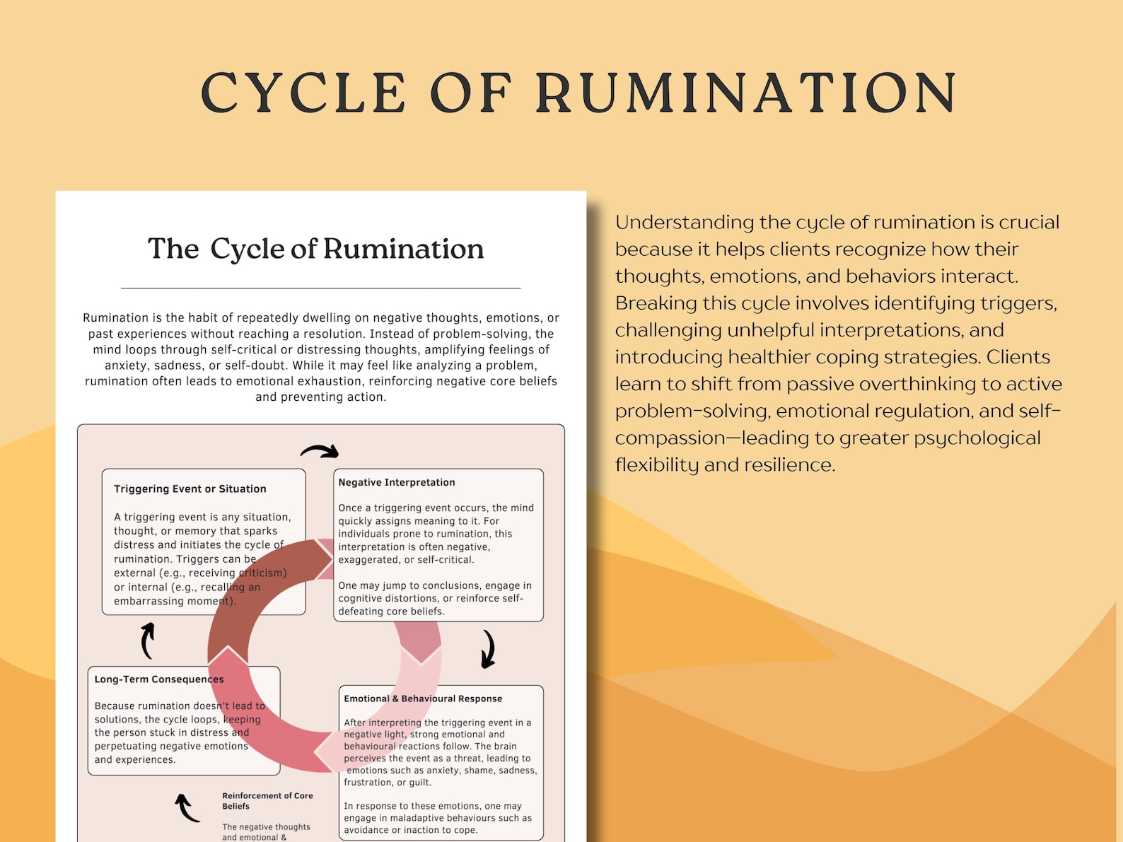 Cycle of Rumination Handout | CBT Therapy Worksheet | Cognitive ...