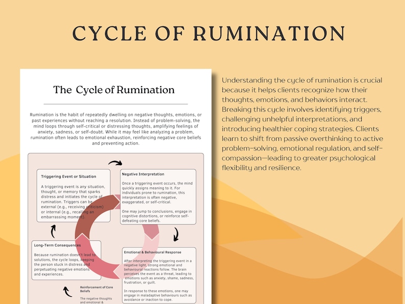Cycle of Rumination Handout | CBT Therapy Worksheet | Cognitive ...