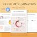 Cycle of Rumination Handout | CBT Therapy Worksheet | Cognitive ...