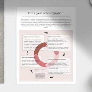 Cycle of Rumination Handout | CBT Therapy Worksheet | Cognitive ...