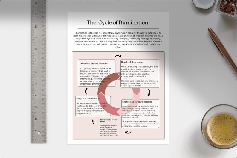 Cycle of Rumination Handout | CBT Therapy Worksheet | Cognitive ...