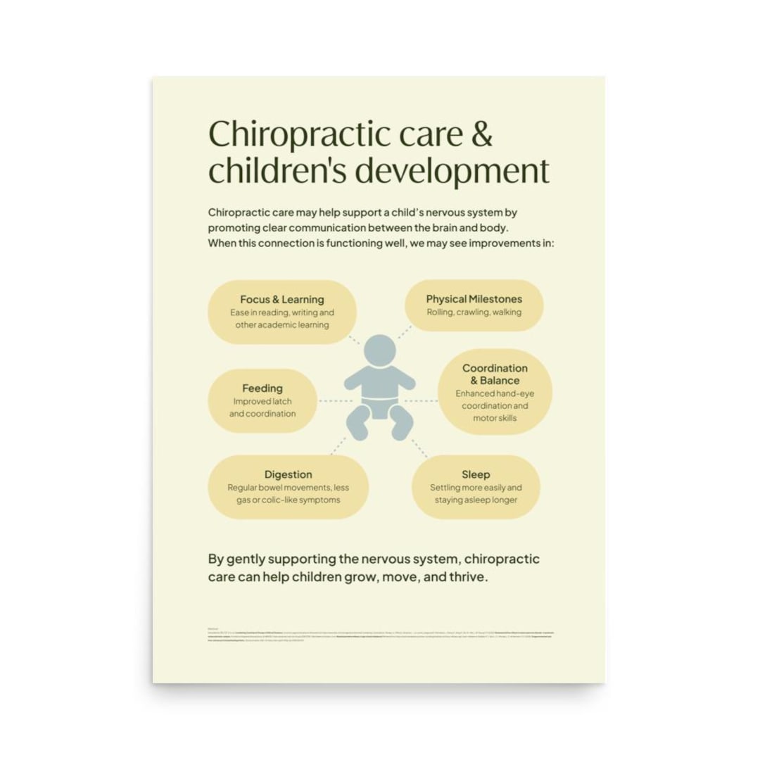 Paediatric Chiropractic Poster - Infographic: Child Development ...