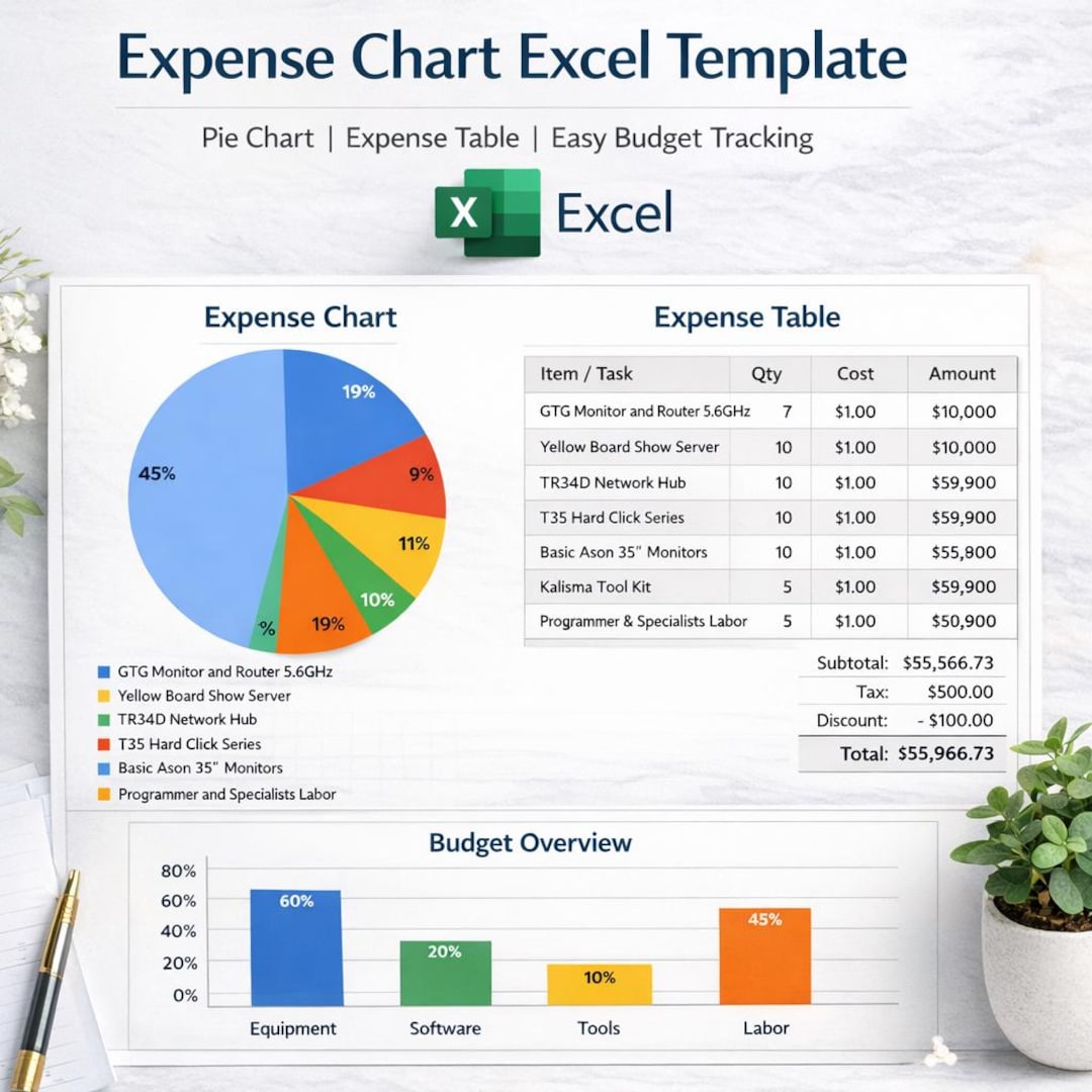 Small Business Expense Tracker | Excel & Google Sheets Budget Template ...