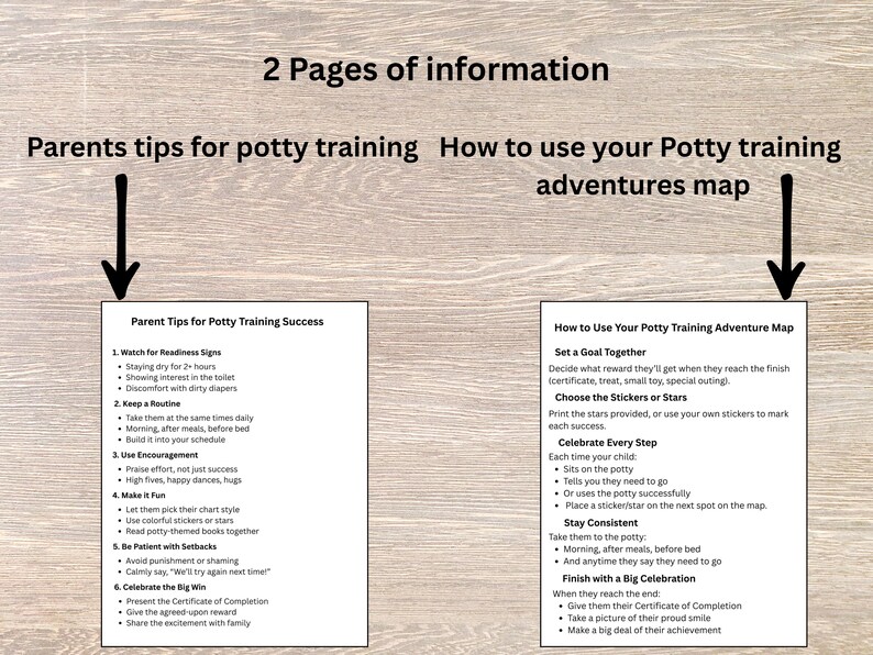 Potty Training Map Chart Kit: Printable Reward Chart & Parent Tips ...