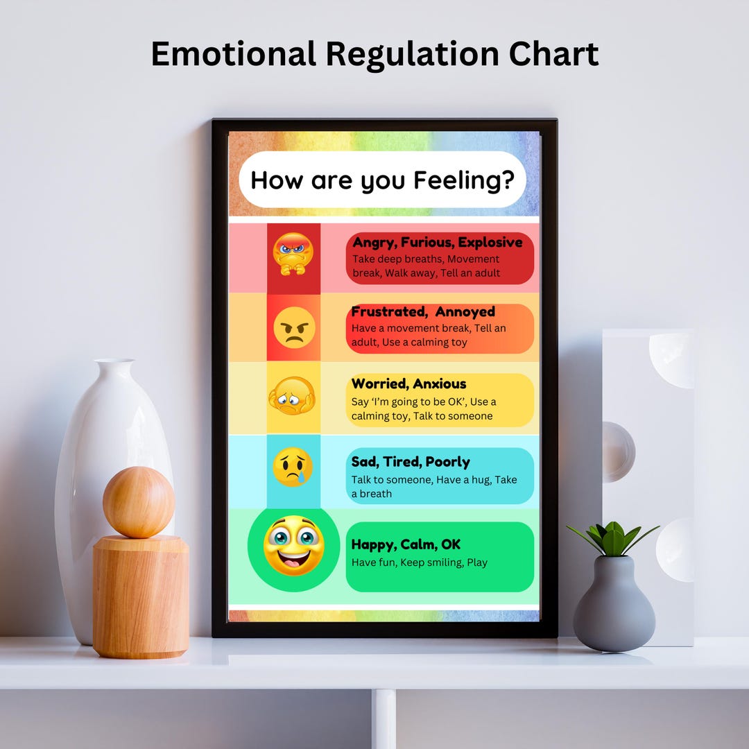 Feelings Chart for Kids | Emotional Regulation Printable | Calm Down ...
