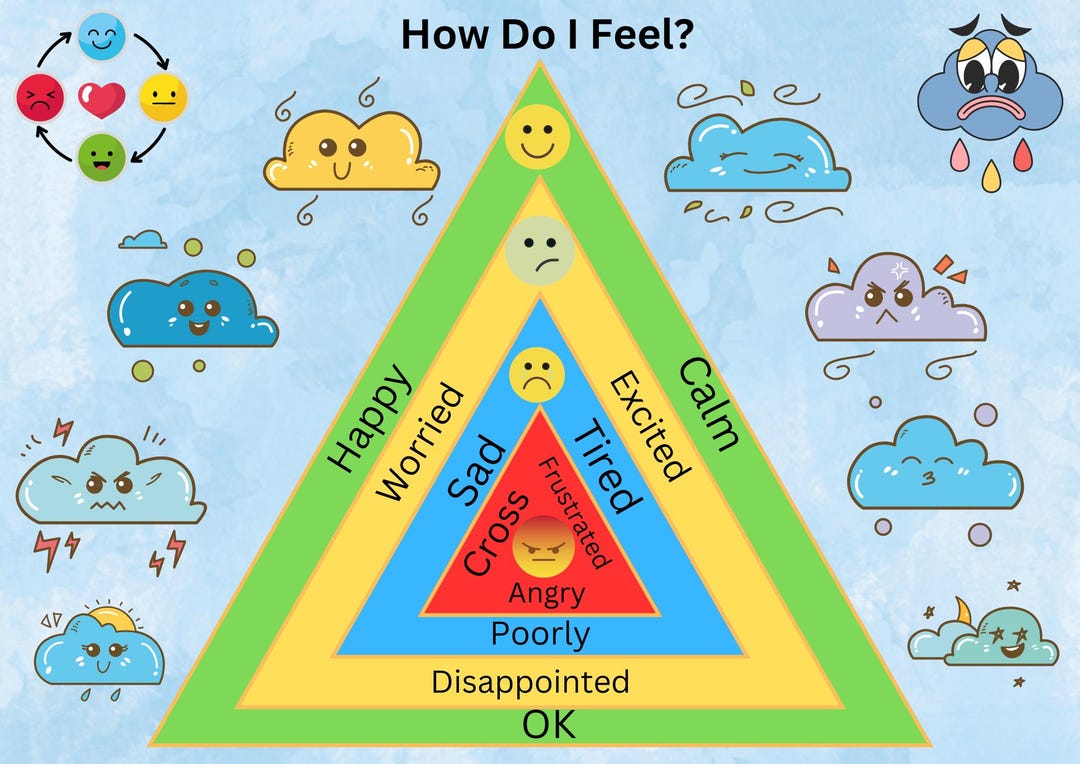 Printable Mood Board for Kids | Emotions Chart | Feelings Visual Aid ...
