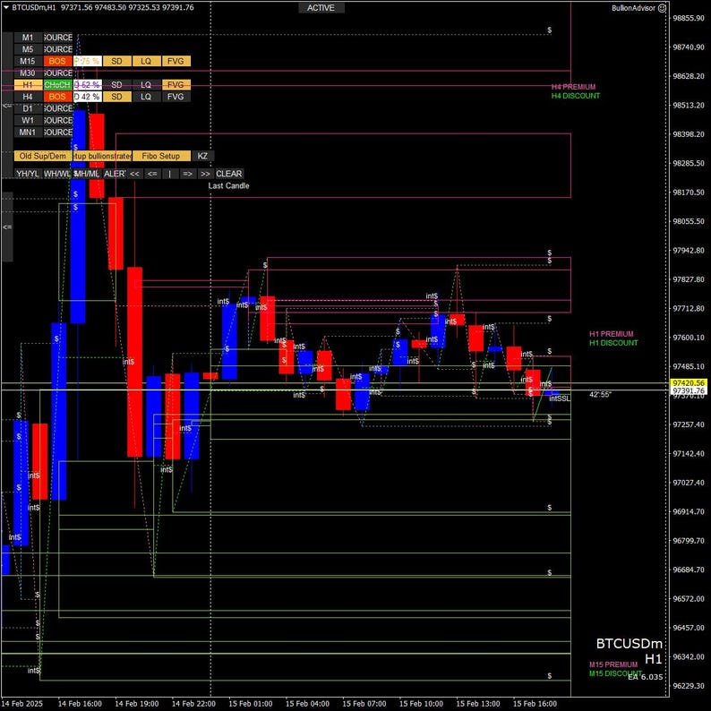 MT4 Forex EA Dashboard | ICT Concepts & Candlestick Pattern Analyzer - Etsy