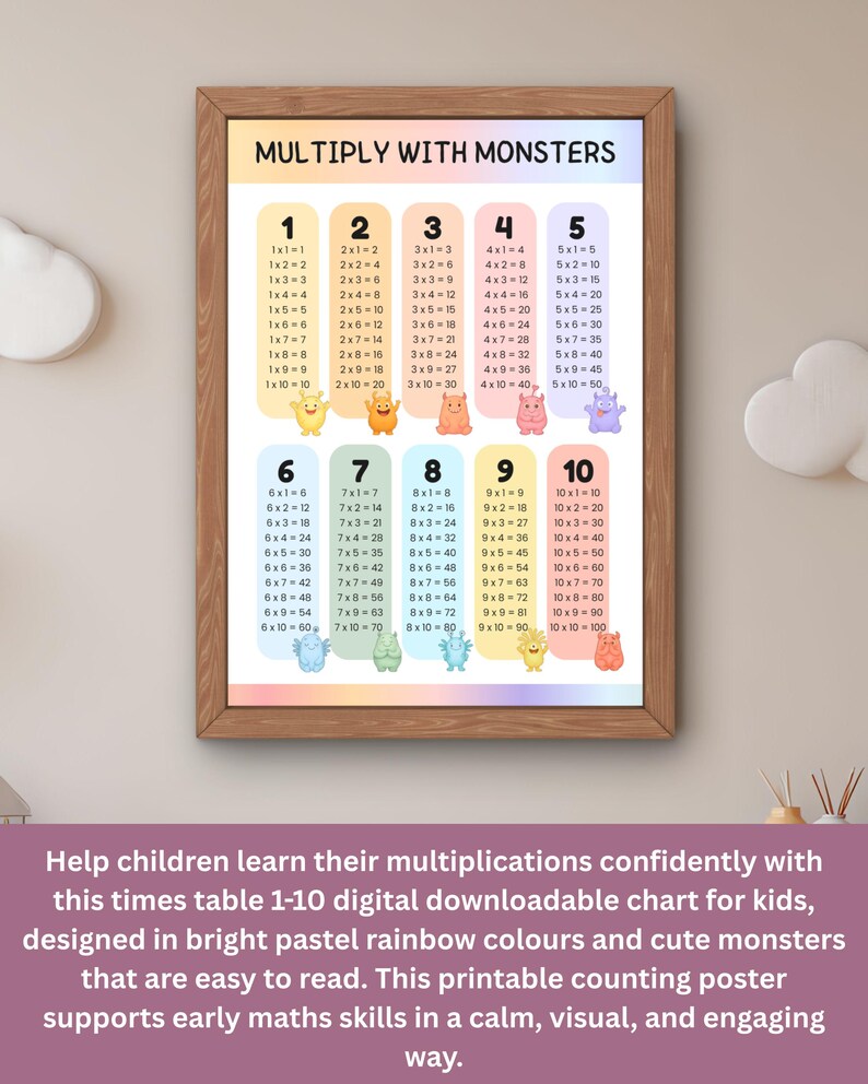 Monster Multiplication Chart | Times Tables 1–10 Poster | Fun Maths ...