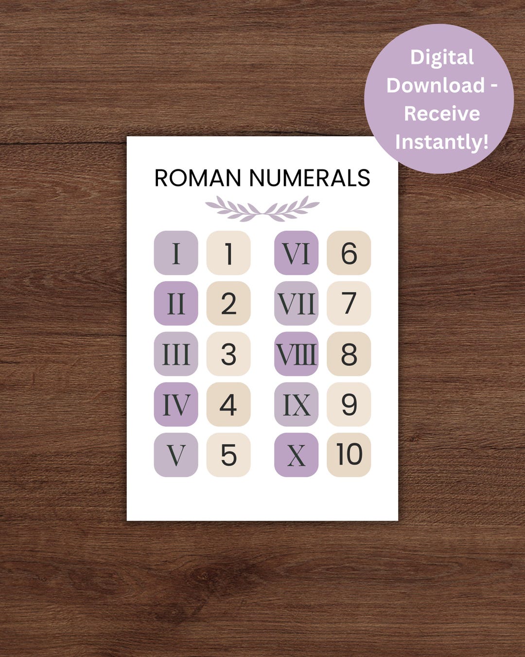 Roman Numerals 1–10 Printable Chart | Lilac Math Poster for Preschool | Roman Numbers Wall Art ...