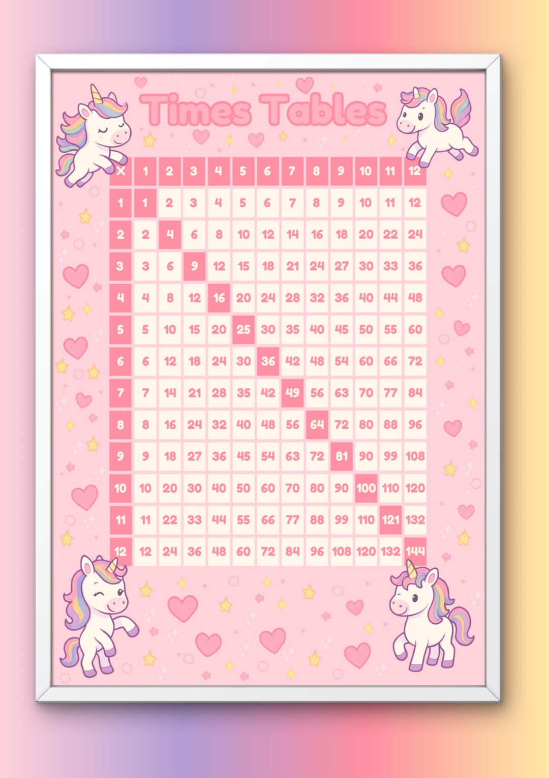 Unicorn Themed Times Table Chart, Printable Digital Download for Kids ...