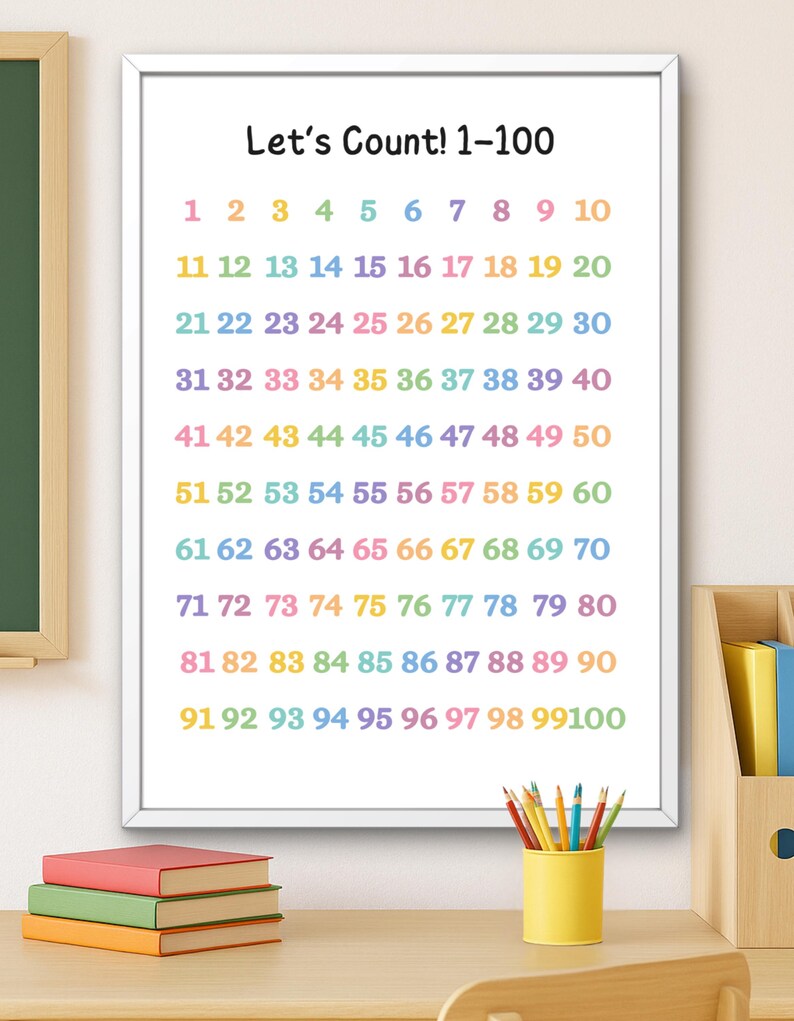 Numbers 1–100 Chart for Kids | Rainbow Pastel Counting Poster | Early ...