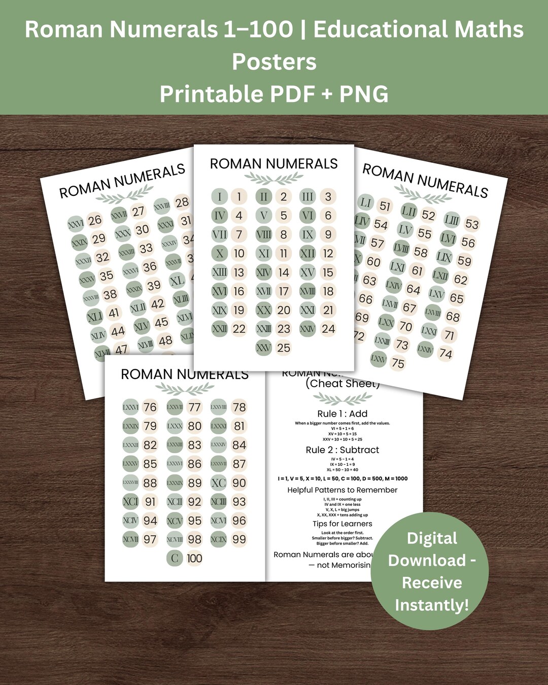 Roman Numerals 1–100 Poster for Kids | Printable Roman Numerals Chart ...