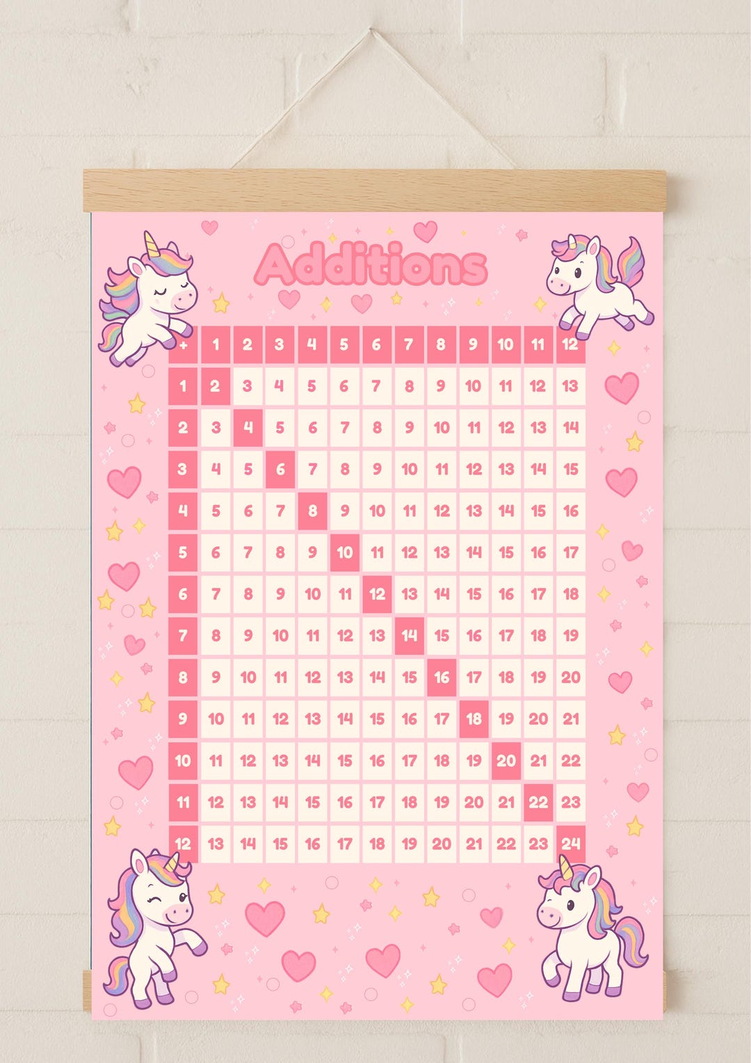 Unicorn Themed Addition Chart, Printable Digital Download for Kids ...