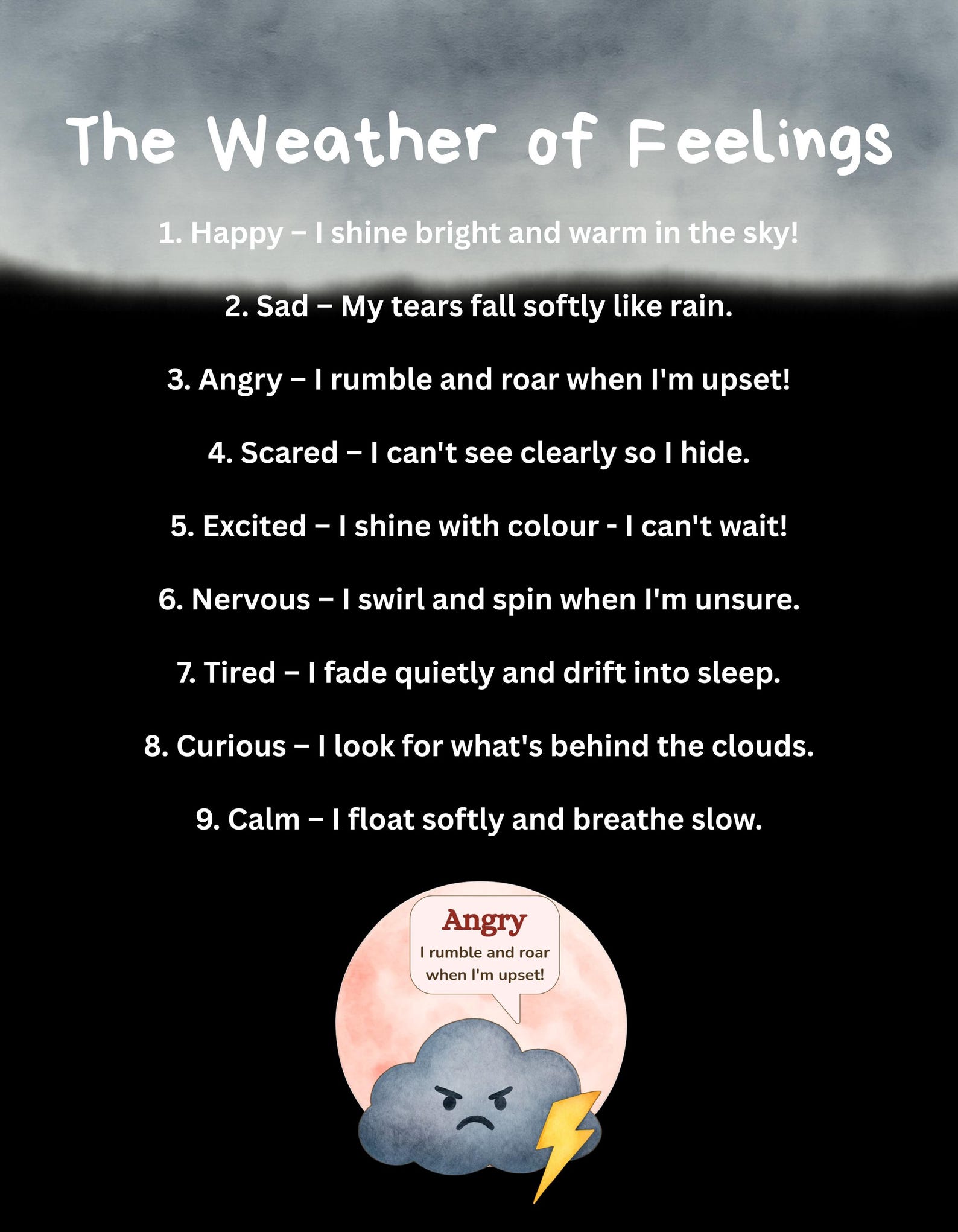 The Weather of Feelings – Printable Emotions Poster for Kids ...