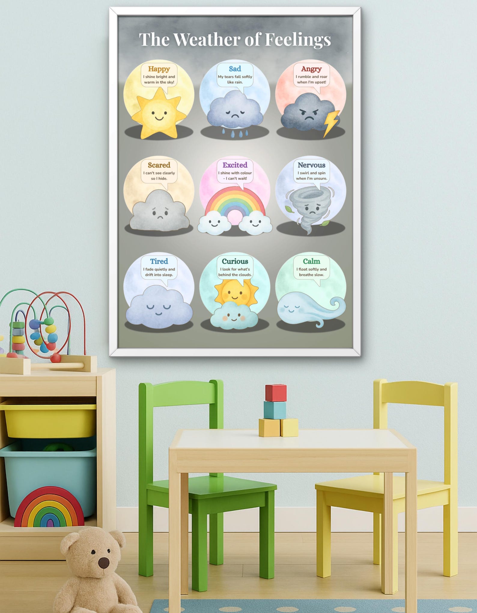The Weather of Feelings – Printable Emotions Poster for Kids ...