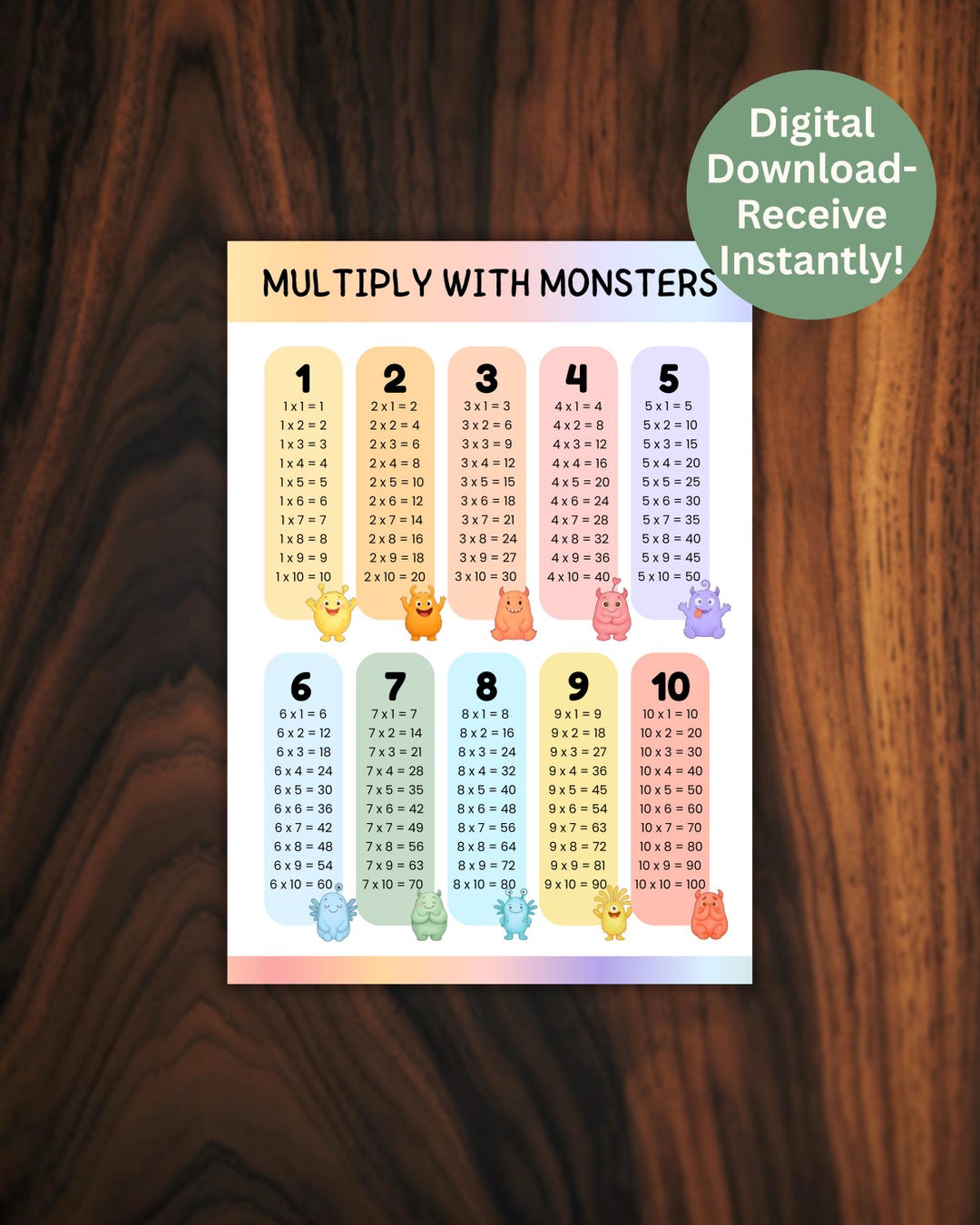 Monster Multiplication Chart | Times Tables 1–10 Poster | Fun Maths ...