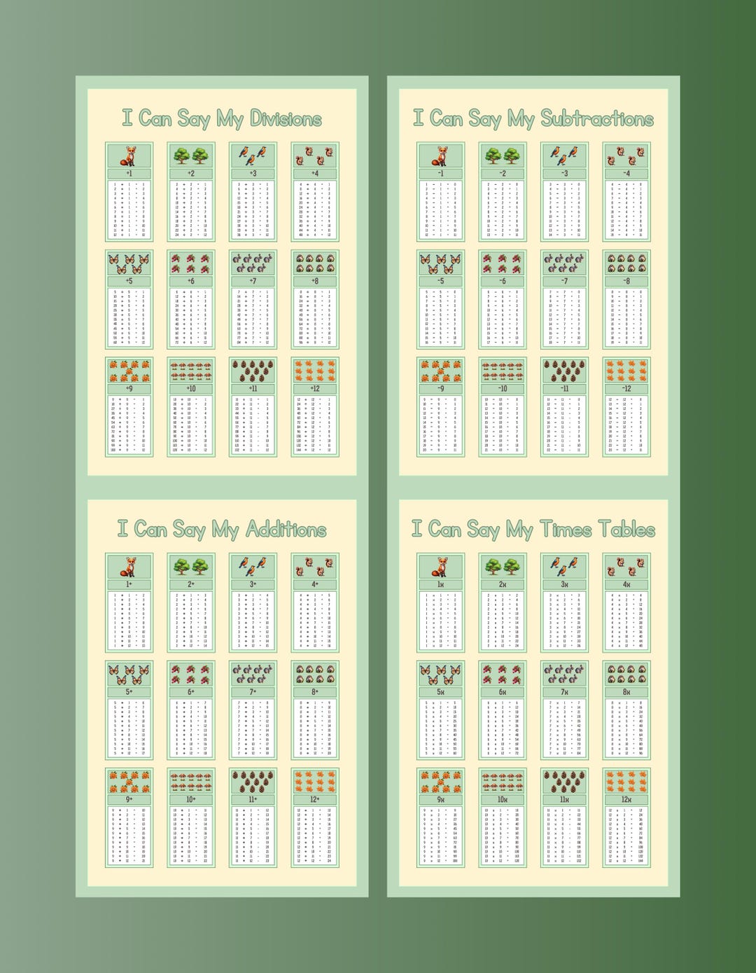 Nature-themed Times Table, Addition, Subtraction, and Division Posters ...