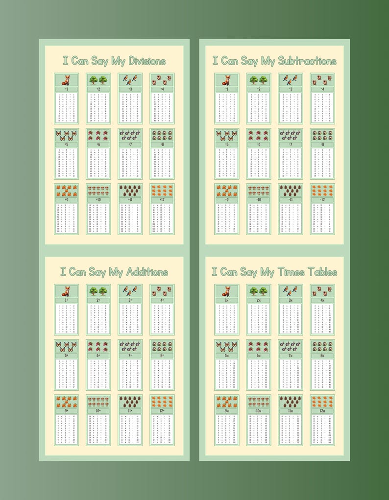 Pósteres de tablas de multiplicar, suma, resta y división con temática ...