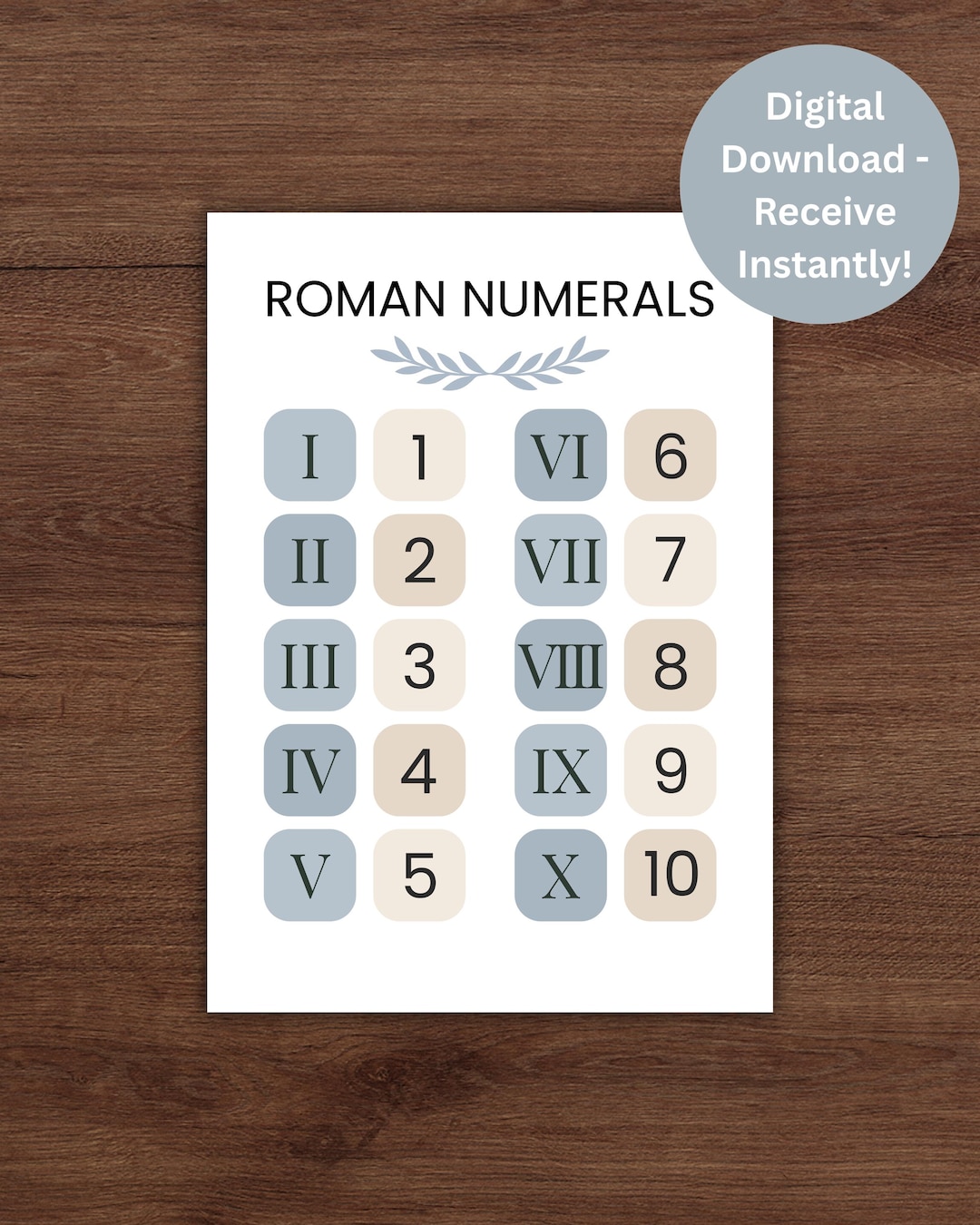 Roman Numerals 1–10 Printable Chart | Dusky Blue Math Poster | Roman ...