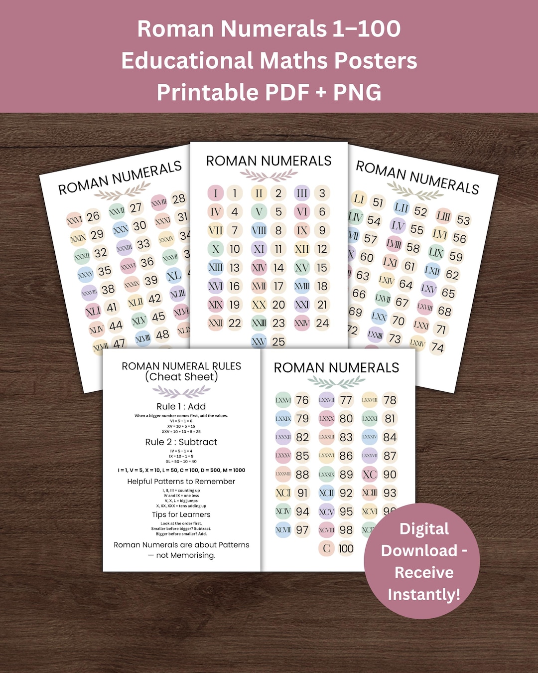 Roman Numerals 1–100 Poster Set | Pastel Maths Wall Charts for Kids ...