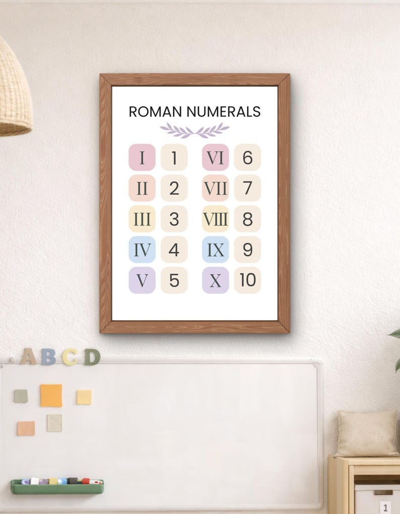 Roman Numerals 1–10 Printable Chart | Rainbow Pastel Math Poster ...