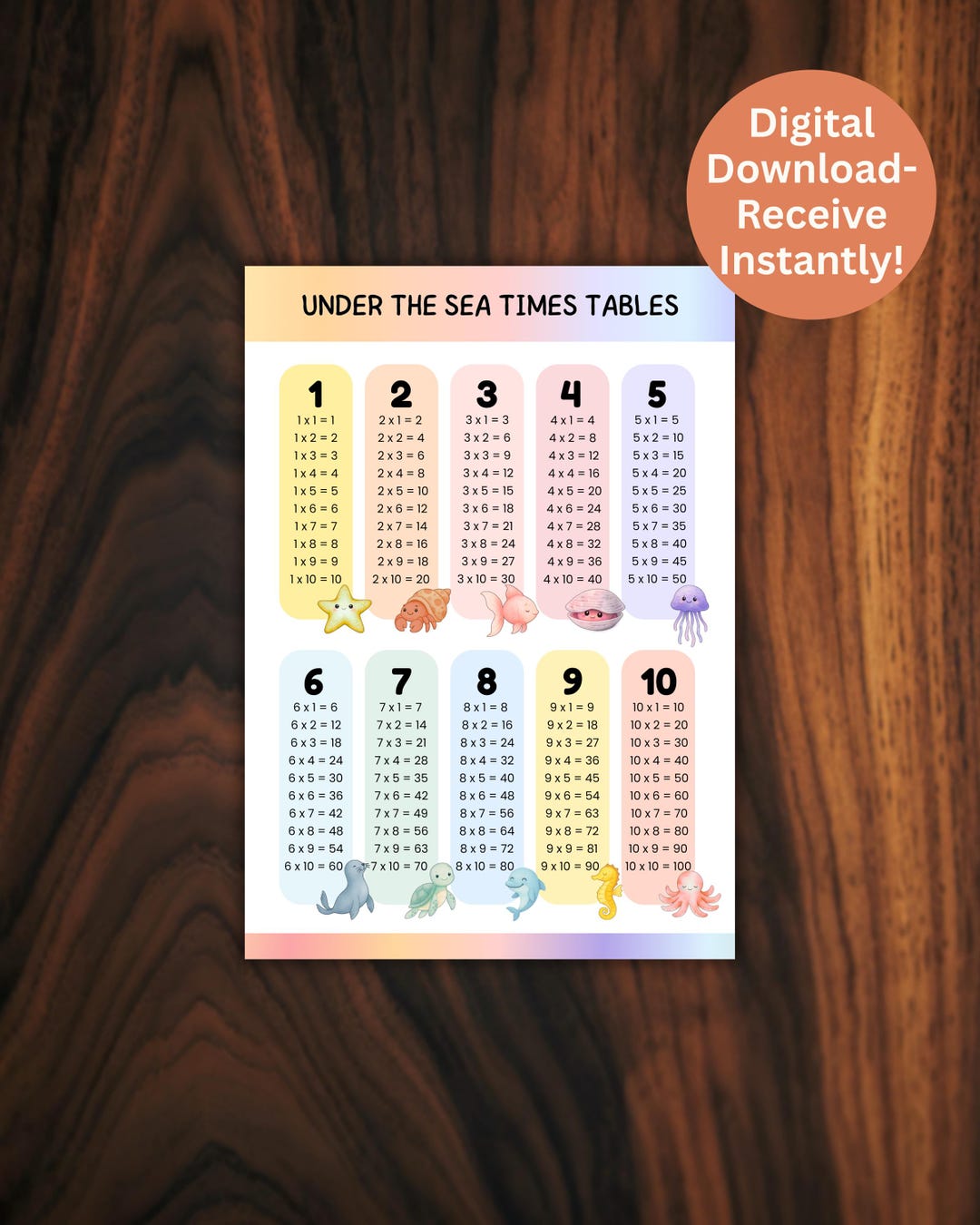 Under the Sea Times Tables Poster 1–10 | Multiplication Chart for Kids ...