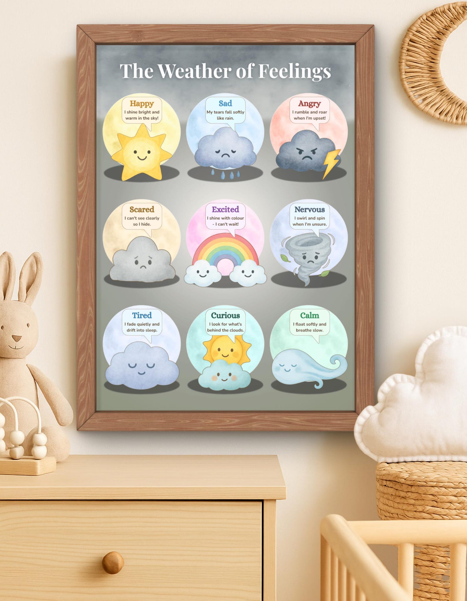 The Weather of Feelings – Printable Emotions Poster for Kids ...