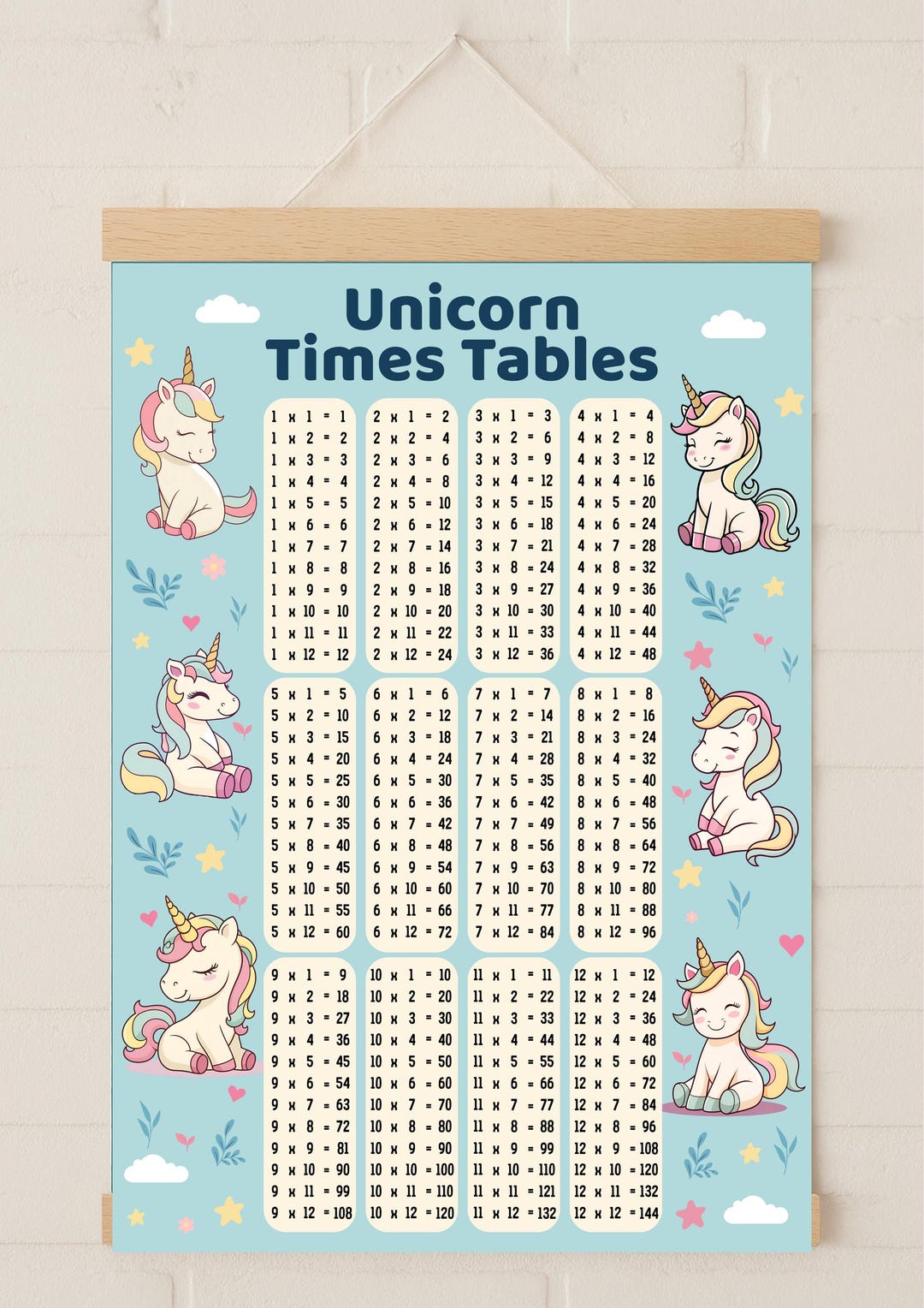 Unicorn Times Tables Educational Poster | Fun Digital Download for Kids ...