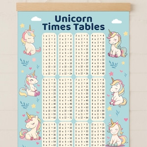 Unicorn Times Tables Educational Poster | Fun Digital Download for Kids, Teachers ...