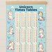 Unicorn Times Tables Educational Poster | Fun Digital Download for Kids ...