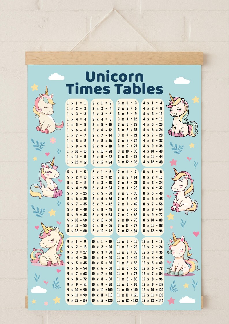 Unicorn Times Tables Educational Poster | Fun Digital Download for Kids ...