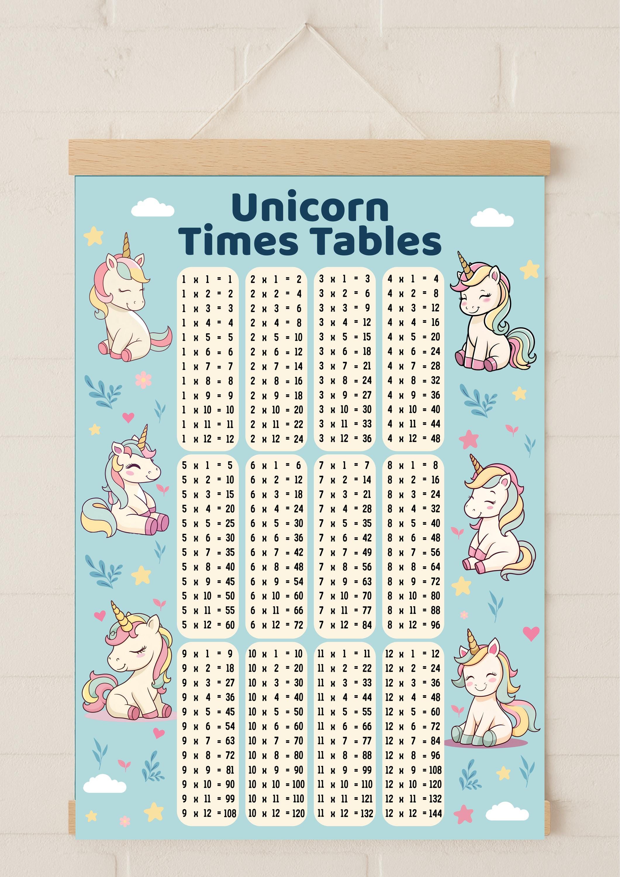 Unicorn Times Tables Educational Poster | Fun Digital Download for Kids ...