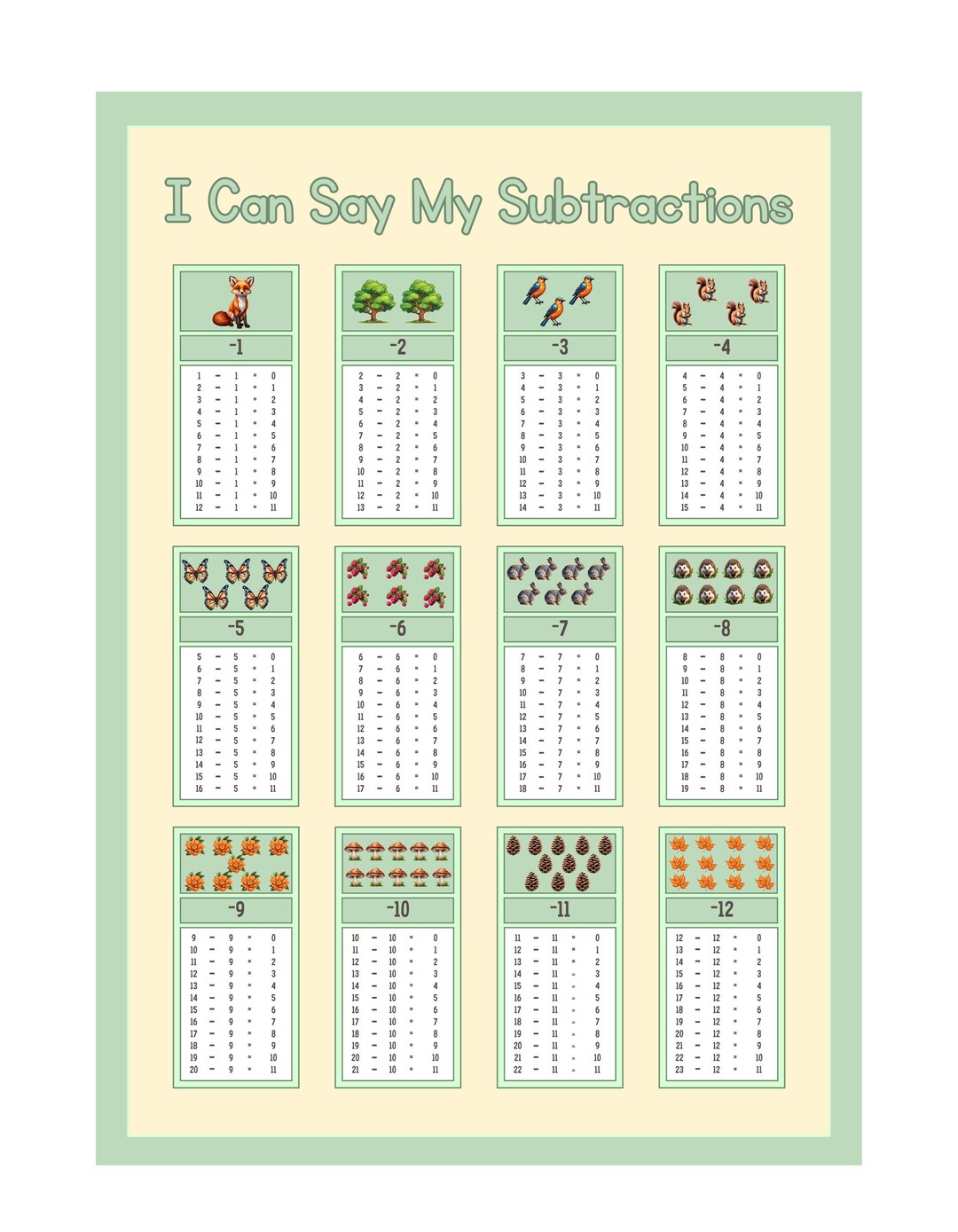 Nature Themed Subtraction Chart, Printable Digital Download for Kids ...