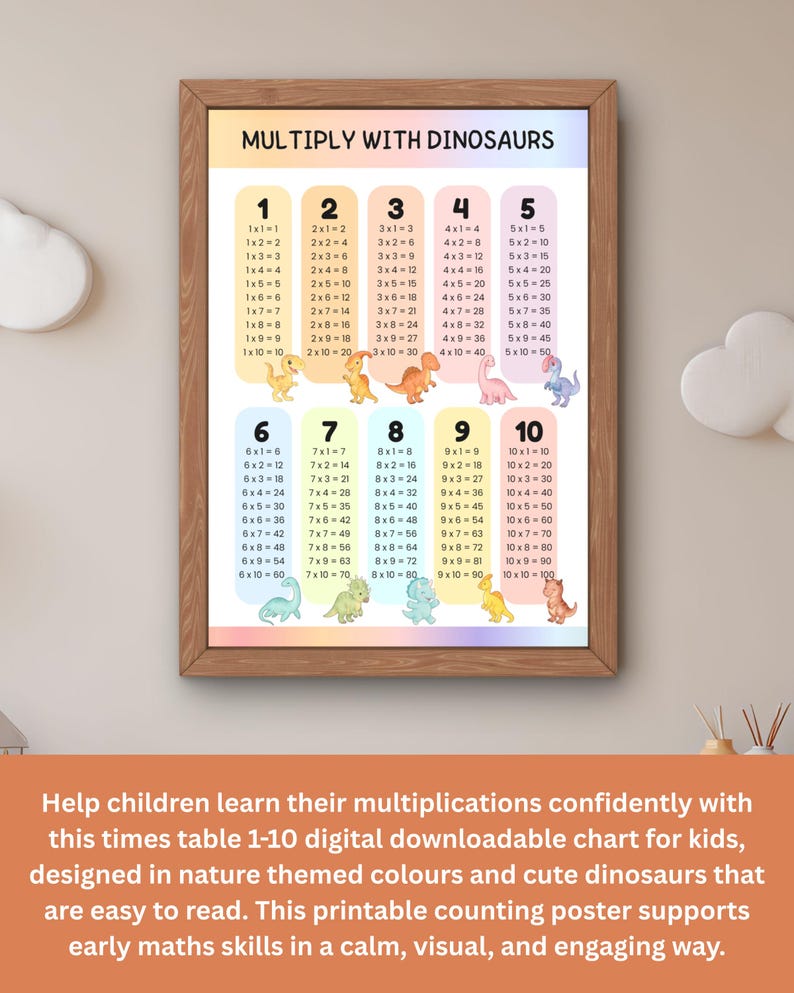 Multiply With Dinosaurs Times Tables Poster 1–10 | Dinosaur ...