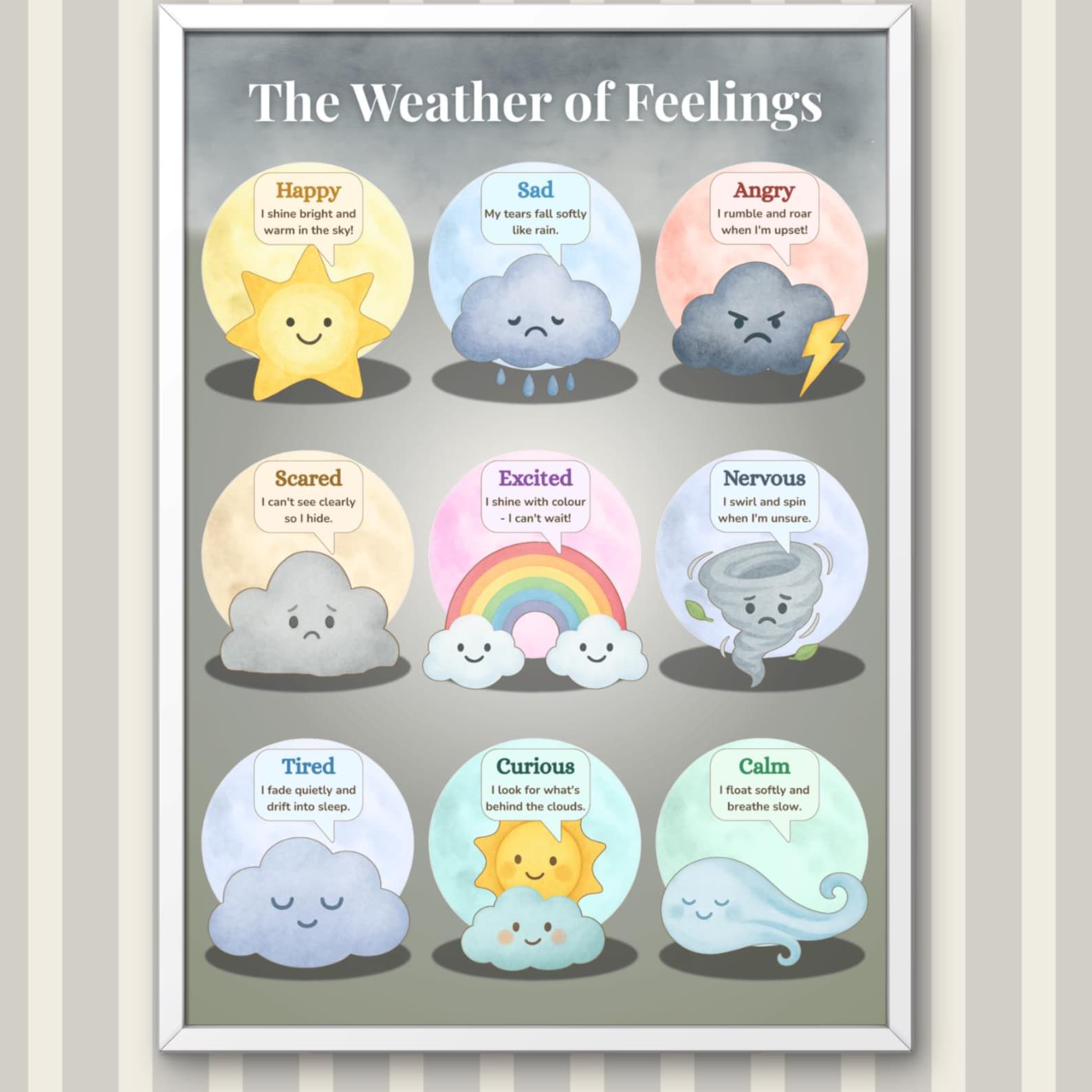 The Weather of Feelings – Printable Emotions Poster for Kids ...