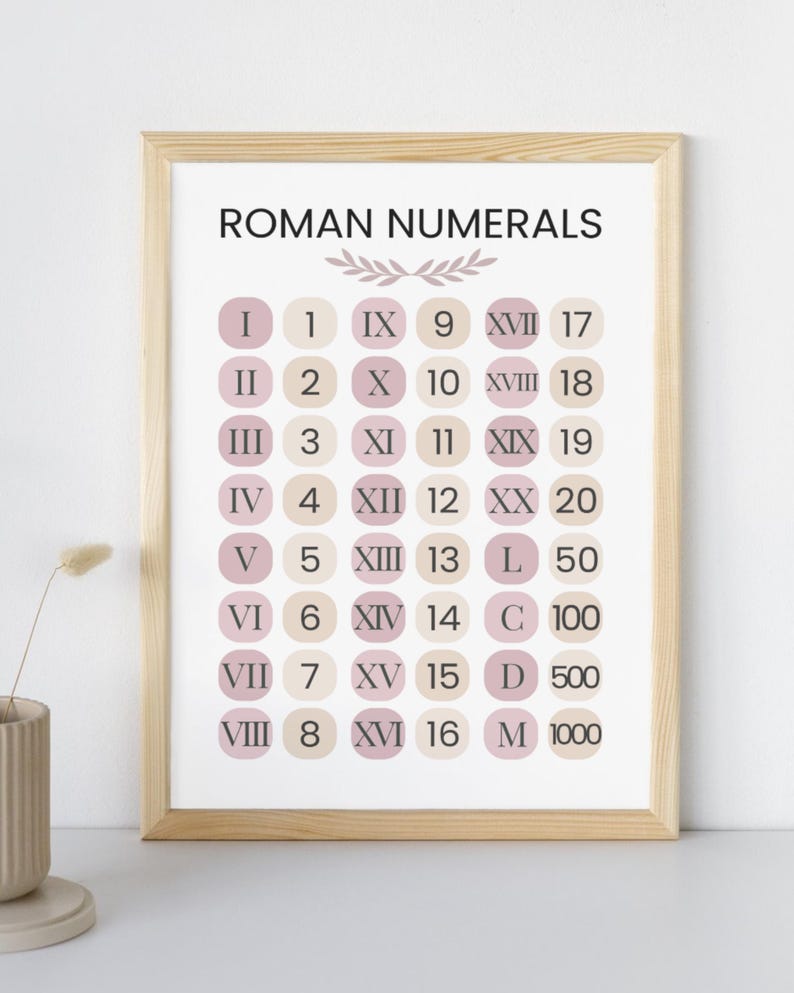 Roman Numerals 1–20 Printable Chart | Montessori Math Poster ...