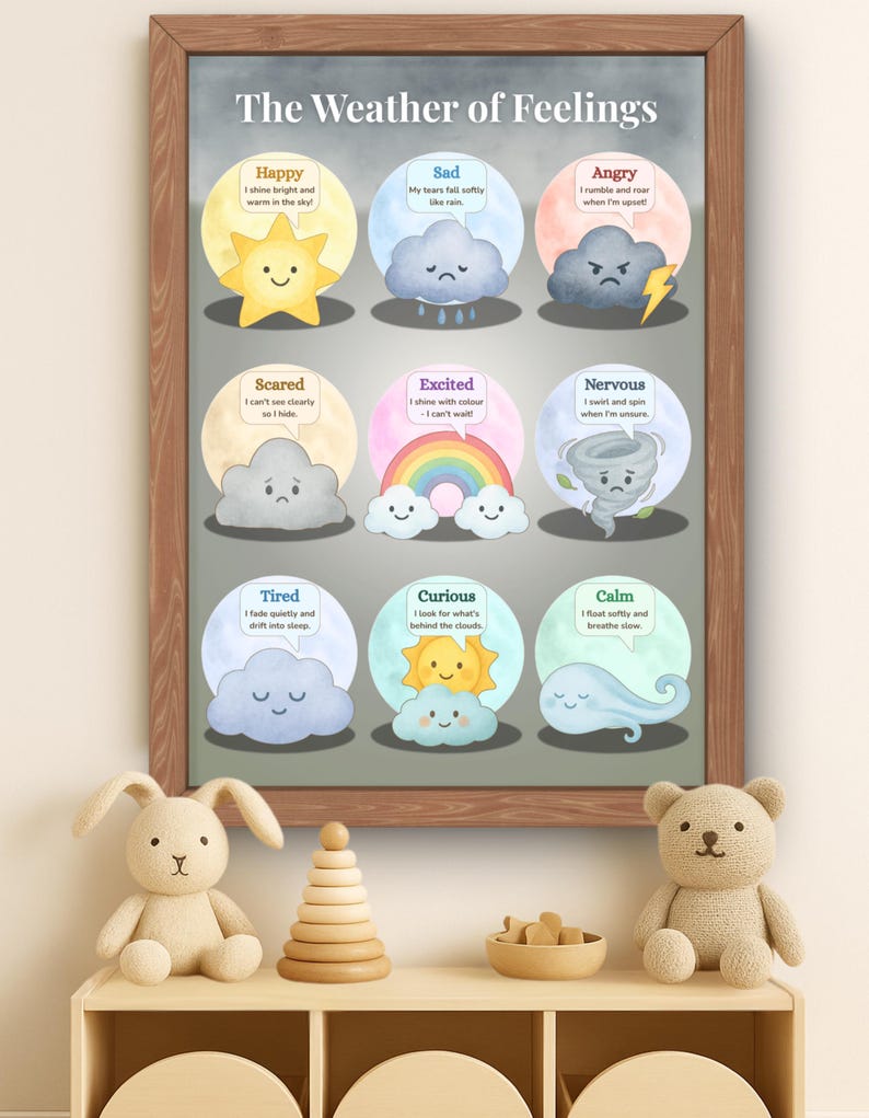 The Weather of Feelings – Printable Emotions Poster for Kids ...
