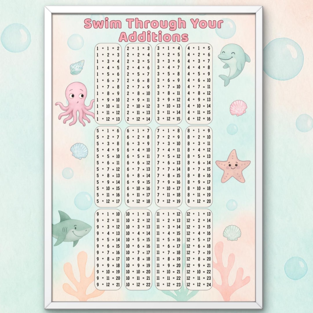 Swim Through Your Additions Poster | Ocean Maths Chart for Kids ...