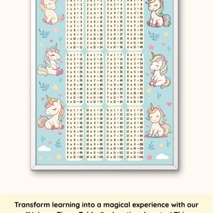 Unicorn Times Tables Educational Poster | Fun Digital Download for Kids ...
