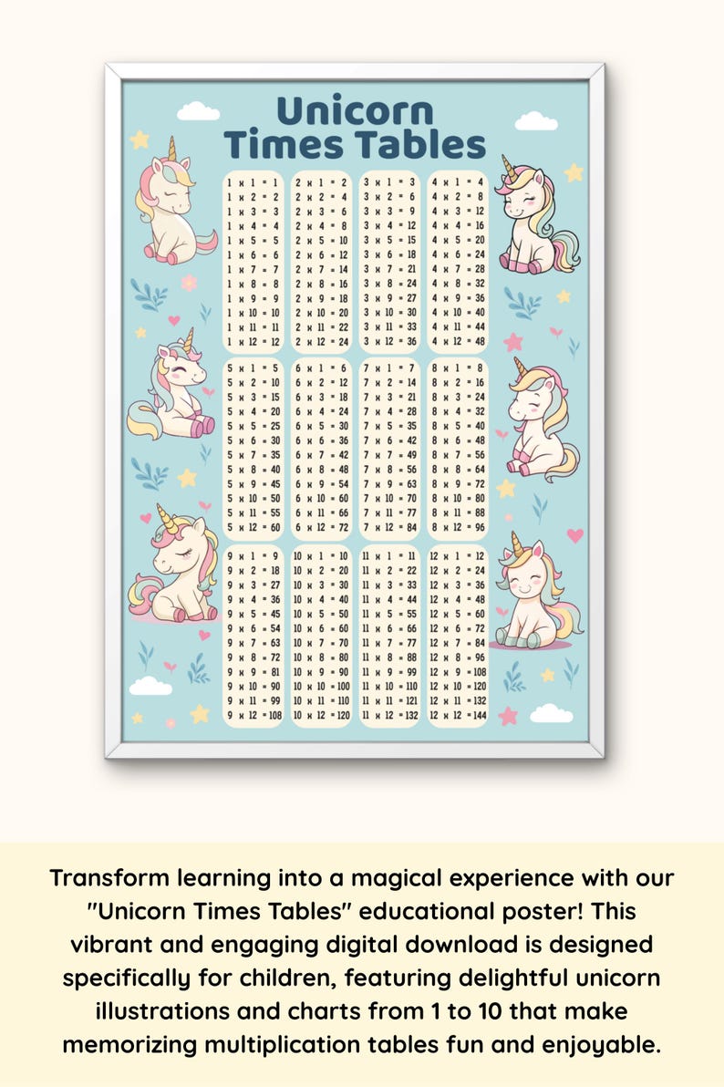 Unicorn Times Tables Educational Poster | Fun Digital Download for Kids ...