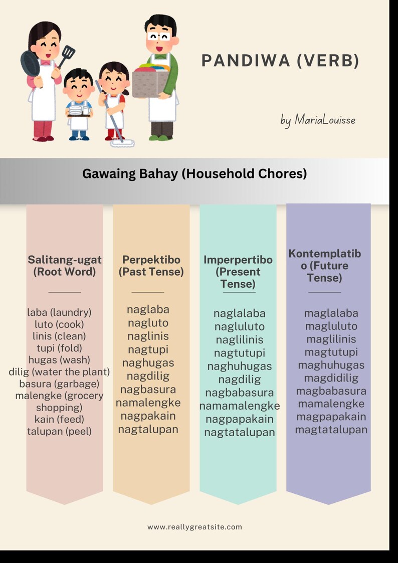 A3 Pandiwa (verb) Poster |past Present Future Tense With 10+ Verb Vocab ...