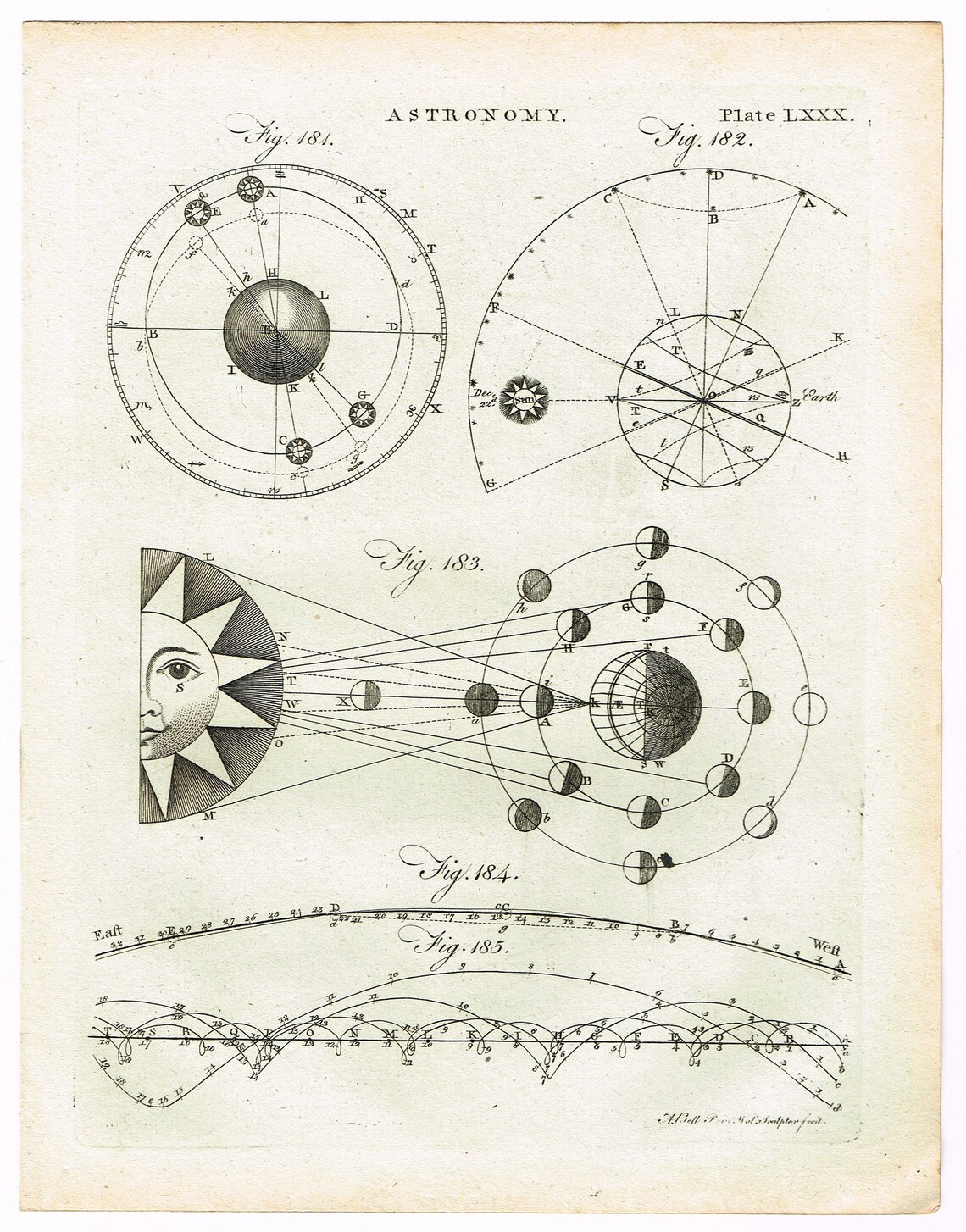 Antique 1797 Original Copper Plate Print on Laid Paper Astronomy Chart ...