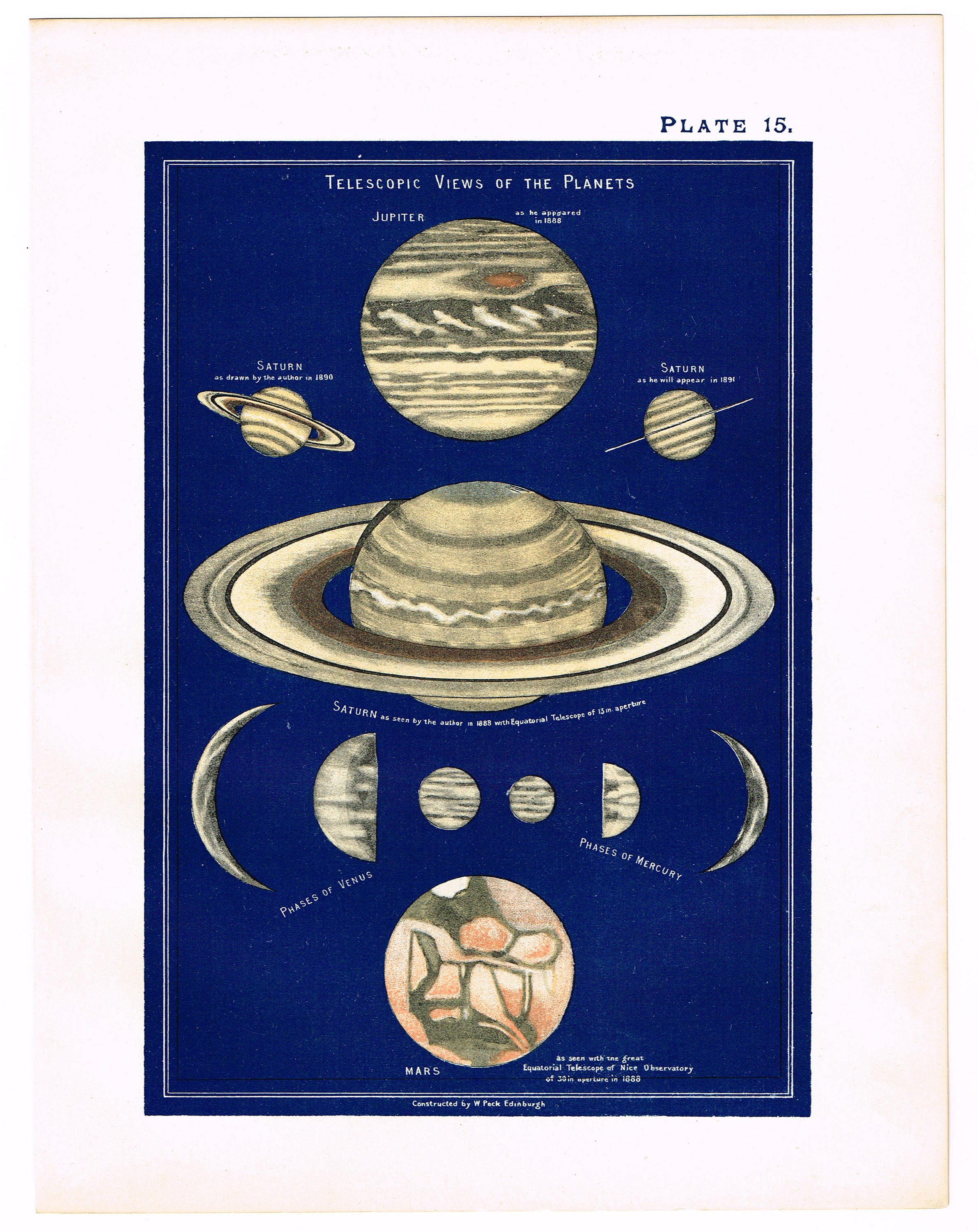 Astronomical Chart With Planets And Stars