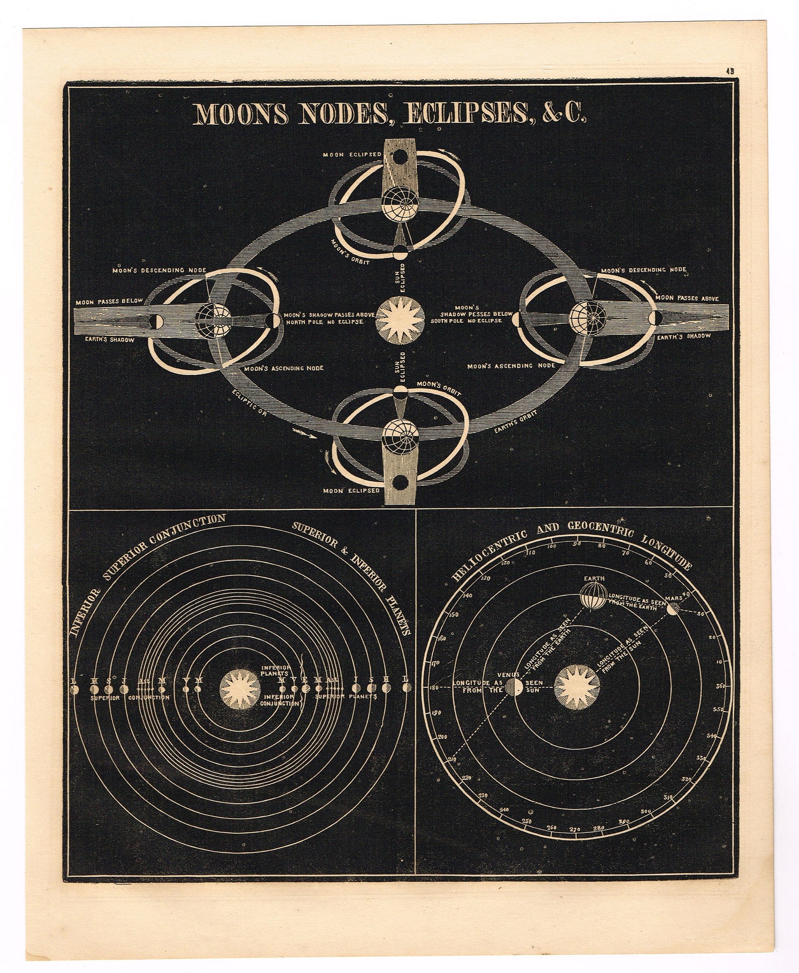 Antique Astronomy 1856 Original Wood Block Print Star Chart Map Classic ...