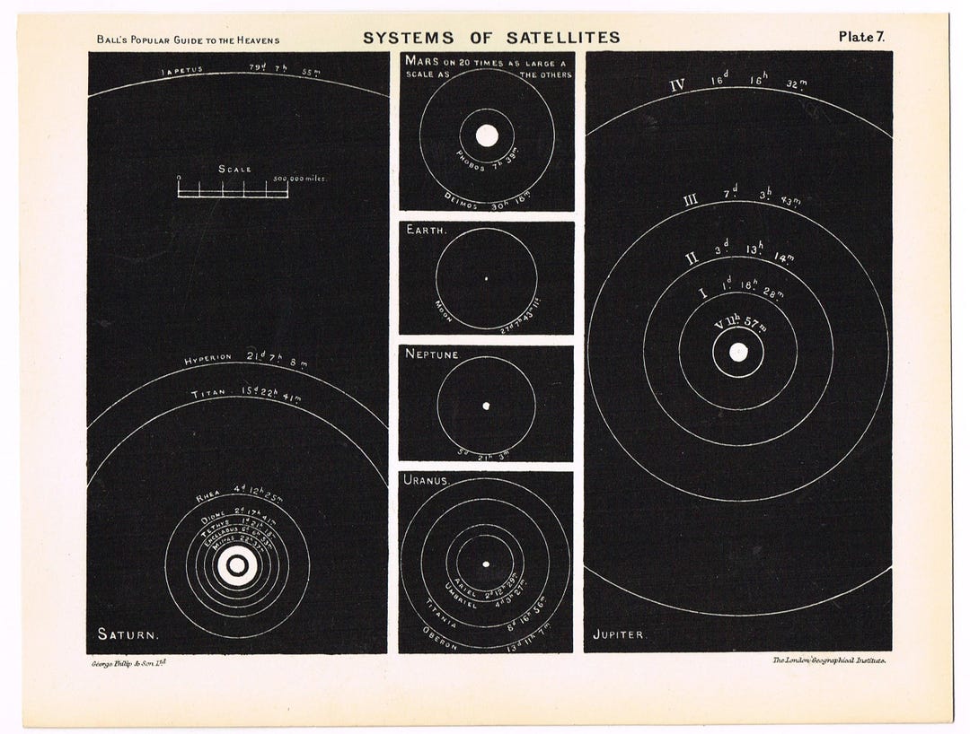 Antique Astronomy 1910 Original Print Star Chart Map Matte Black Balls ...