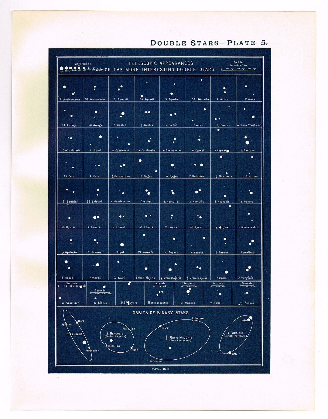 Antique Astronomy 1890 Original Print Star Chart Map Classic Indigo ...